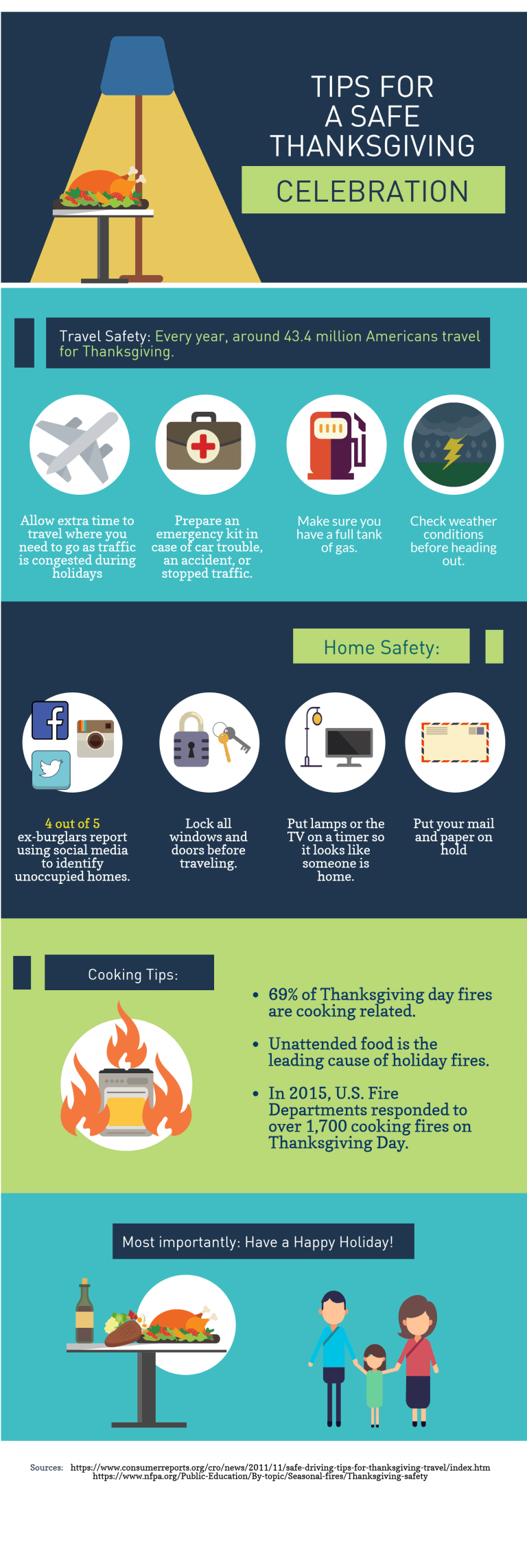 INFOGRAPHIC: Useful Tips for a Safe Thanksgiving Celebration
